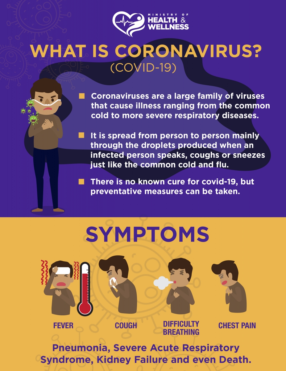 What is Coronavirus | The University of the West Indies, Mona, Jamaica